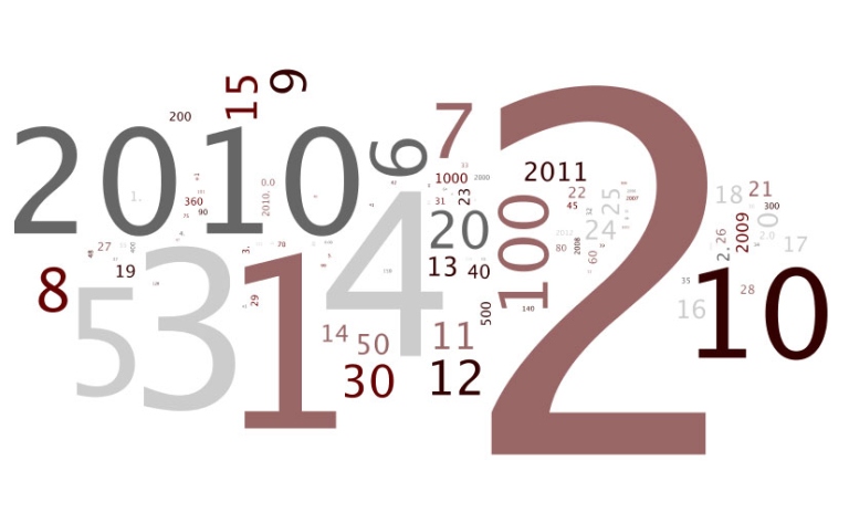 Indian Institute of Numerology – Producing Best Numerologist Worldwide Indian Institute of Numerology – Producing Best Numerologist Worldwide